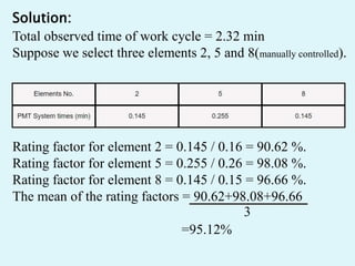 Performance rating | PPTX