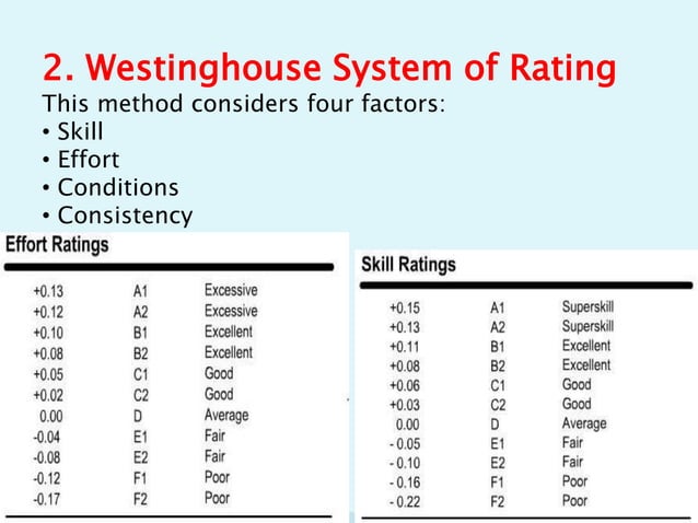 Performance rating | PPTX