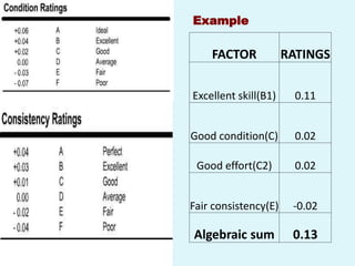 Performance rating | PPTX