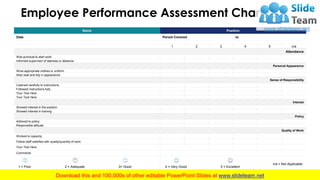 Performance Rating PowerPoint Presentation Slides | PPT