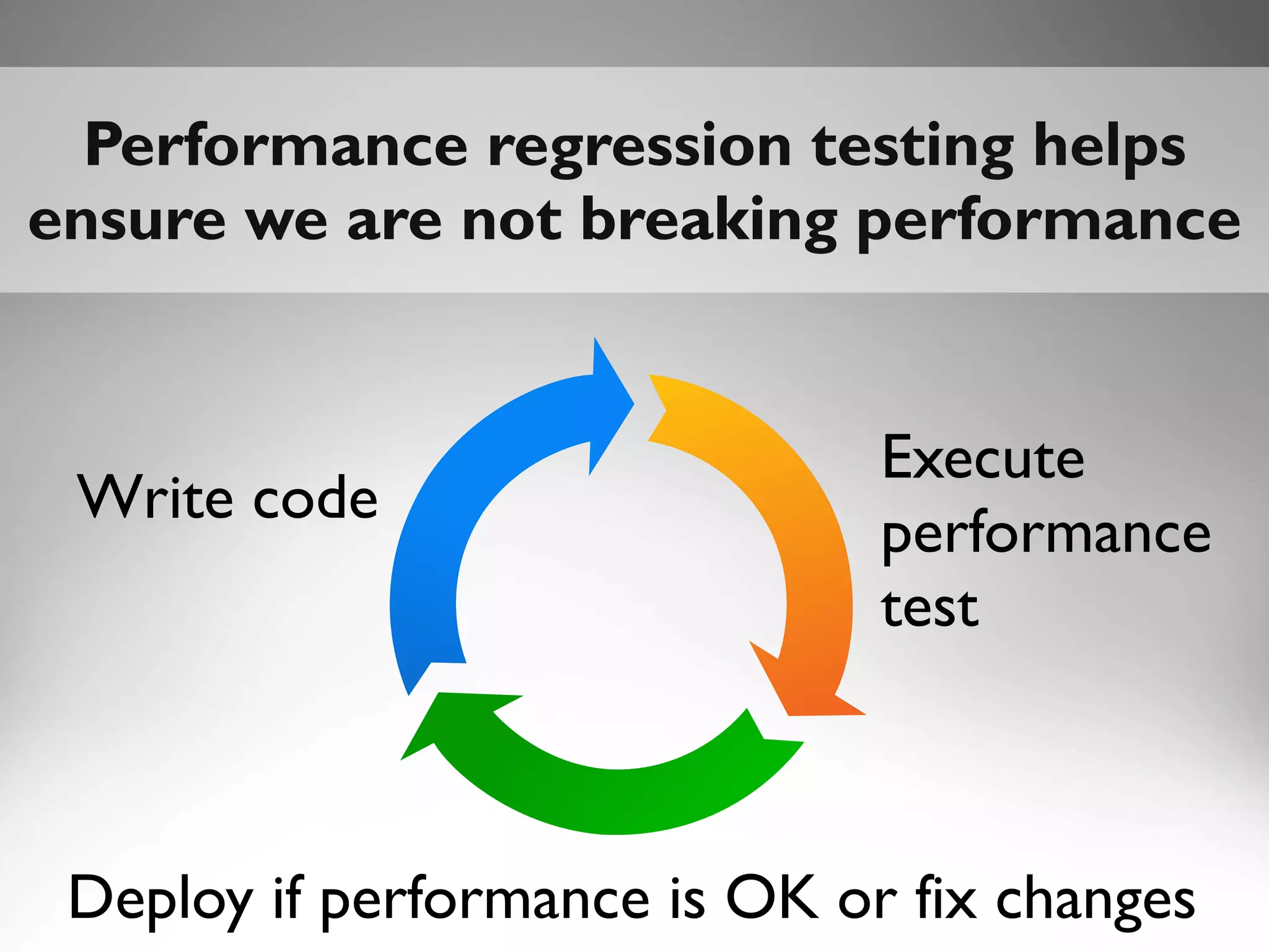 Performance Regression Analysis: Accomplishments and Challenges | ODP