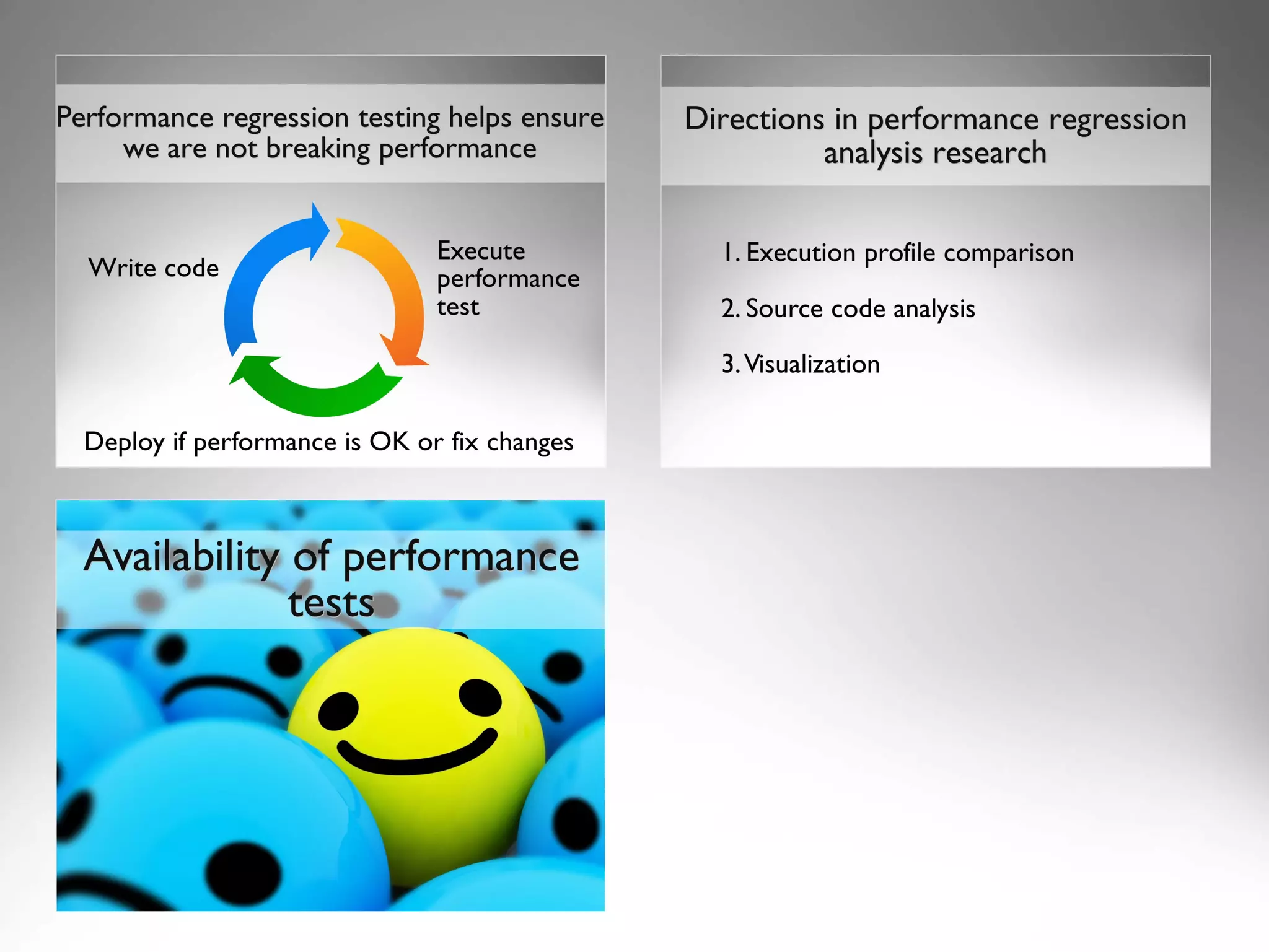 Performance Regression Analysis: Accomplishments and Challenges | ODP
