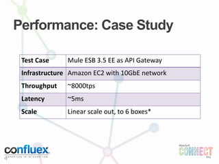 Building Performant, Reliable, and Scalable Integrations with Mule ESB ...