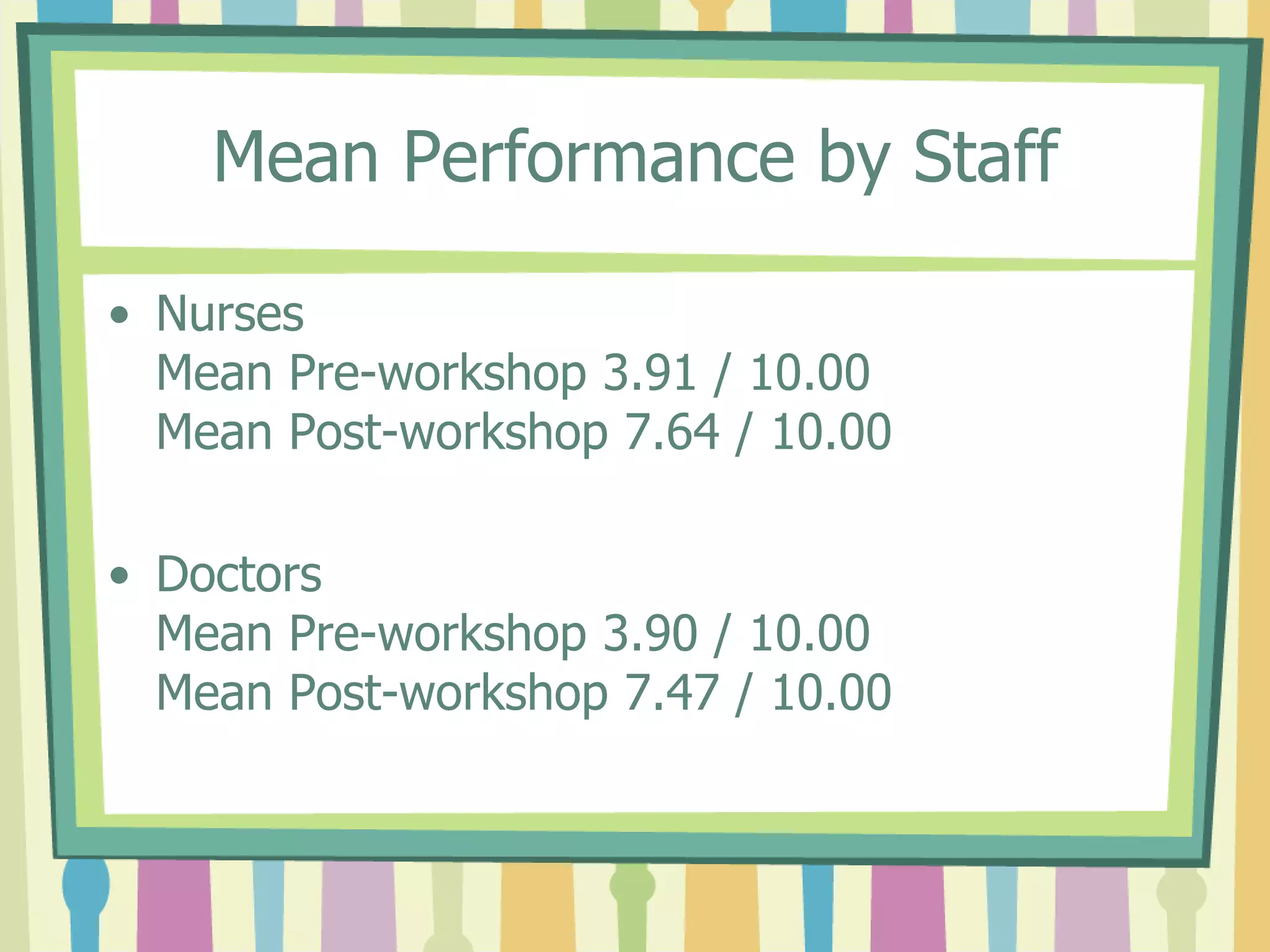 Performance Report for BFMP Slide Preparation Workshop, Hospital Sibu ...