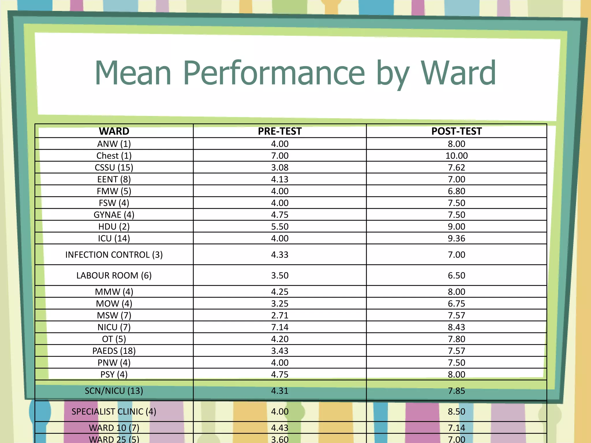 Performance Report for BFMP Slide Preparation Workshop, Hospital Sibu ...