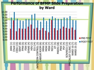 Performance Report for BFMP Slide Preparation Workshop, Hospital Sibu ...