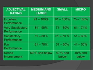 Performance Report of PANELCO III | PDF