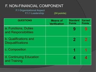 Performance Report of PANELCO III | PDF