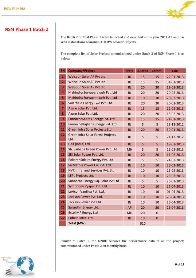 Performance report of solar projects under NSM | PDF