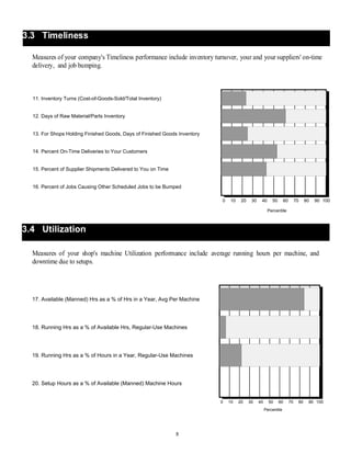 Performance report sample | PDF