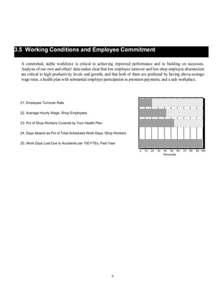 Performance report sample | PDF