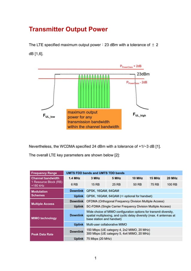 Performance Requirement and Lessons Learnt of LTE Terminal_Transmitter ...