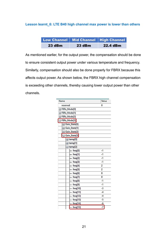 Performance Requirement and Lessons Learnt of LTE Terminal_Transmitter ...
