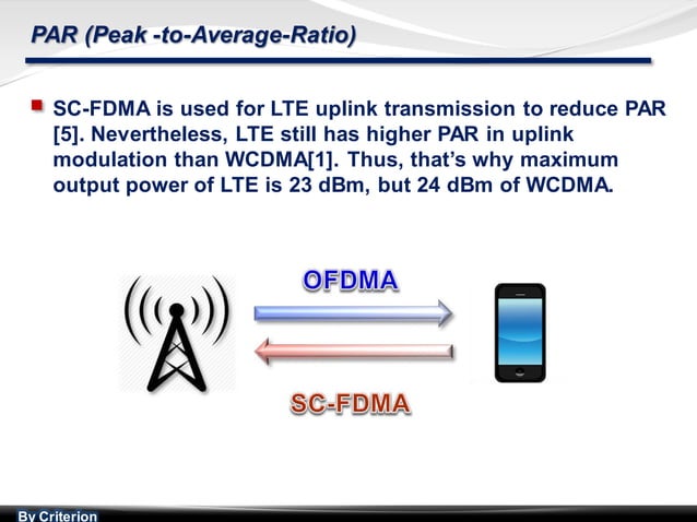 Performance requirement and lessons learnt of LTE terminal ...
