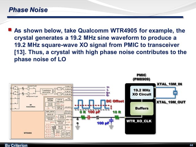 Performance requirement and lessons learnt of LTE terminal ...