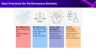 Performance Review and Coaching.pptx.pptx