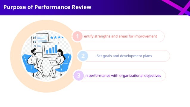 Performance Review and Coaching.pptx.pptx