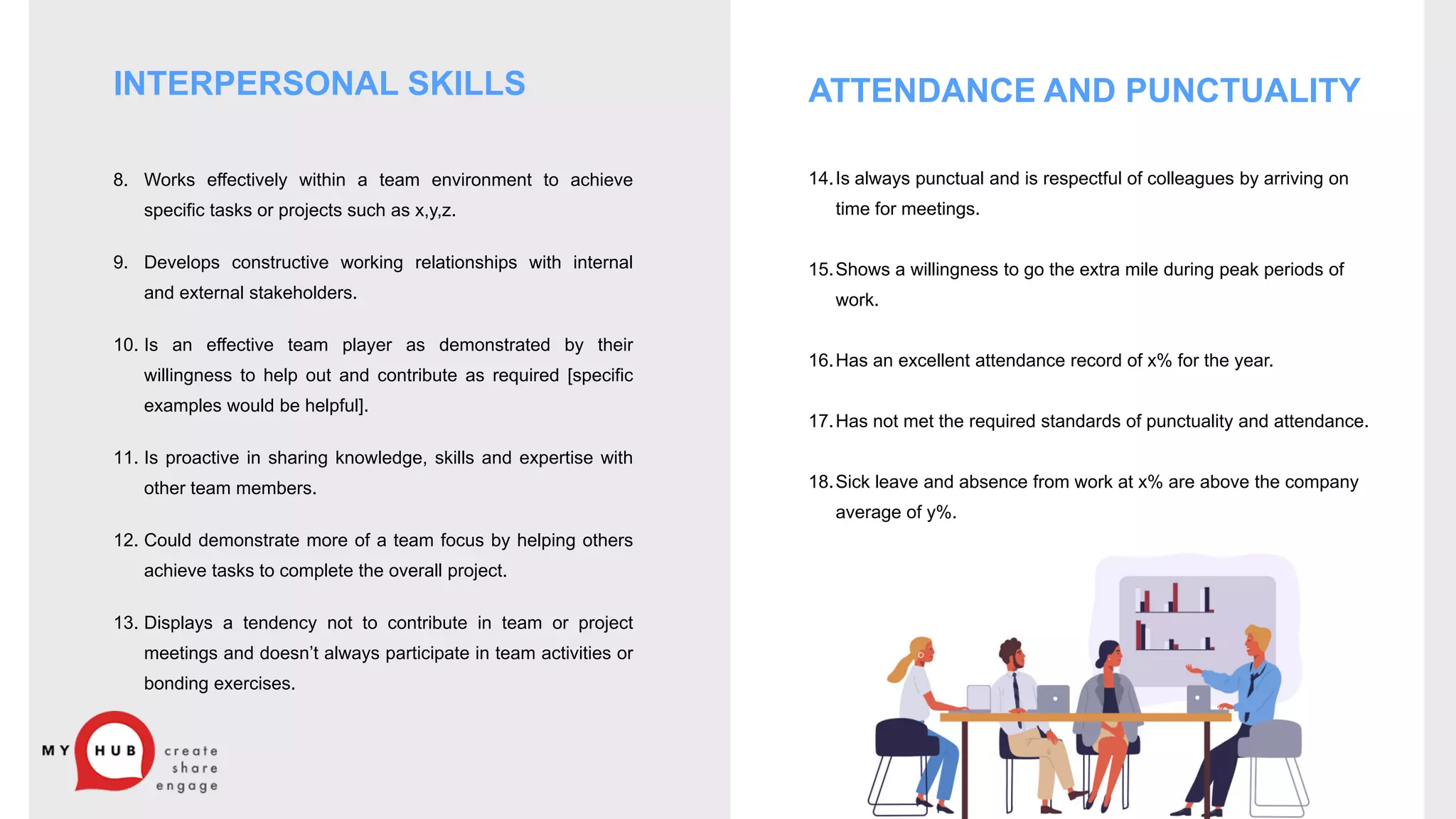 100 Performance Review Example Phrases | PPT