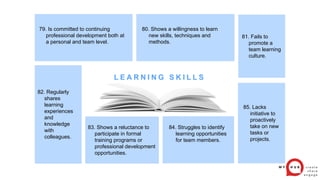 100 Performance Review Example Phrases | PPT