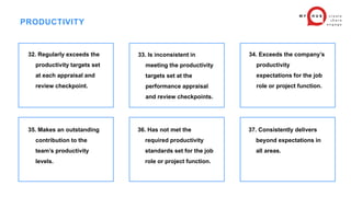 100 Performance Review Example Phrases | PPT