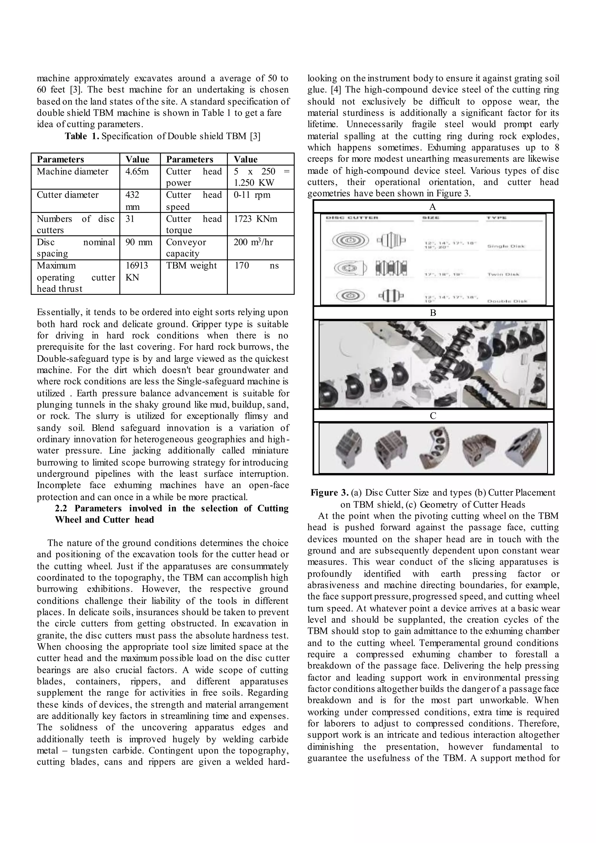 Performance review of TBM | DOC