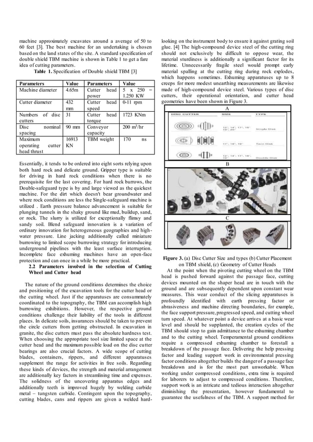 Performance Review Of Tbm Doc