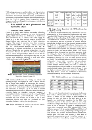 Performance review of TBM | DOC