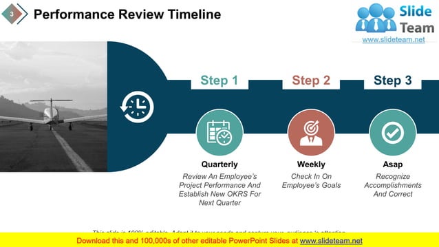 Performance Review Process PowerPoint Presentation Slides | PDF