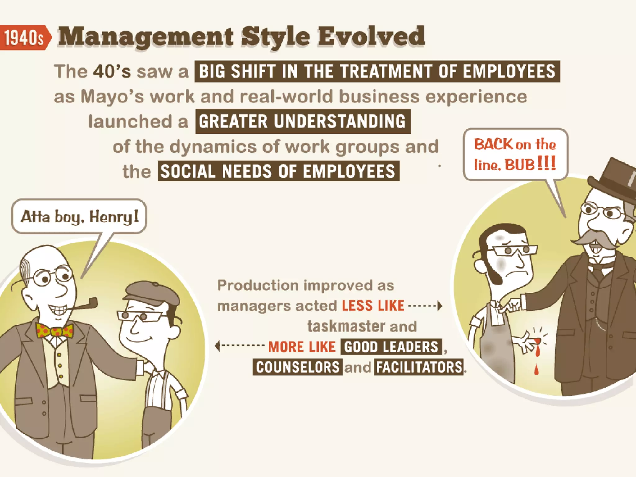 The History of Performance Reviews | PPT