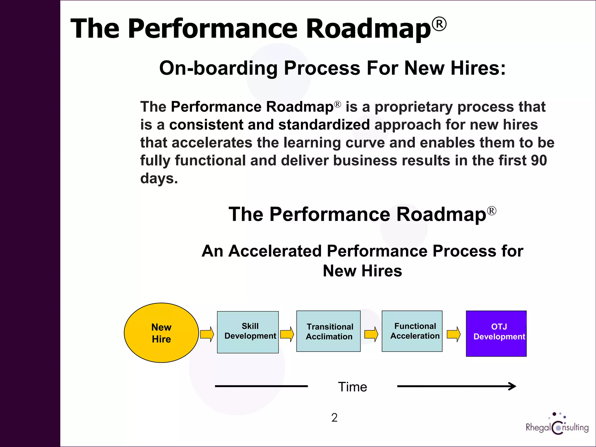Performance Roadmap Overview | PPT