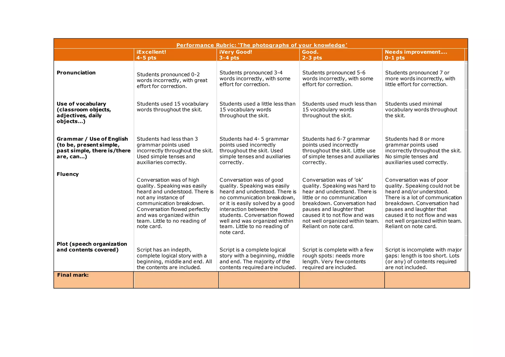 Performance rubric initial task 3rd eso unit 0 | PPT