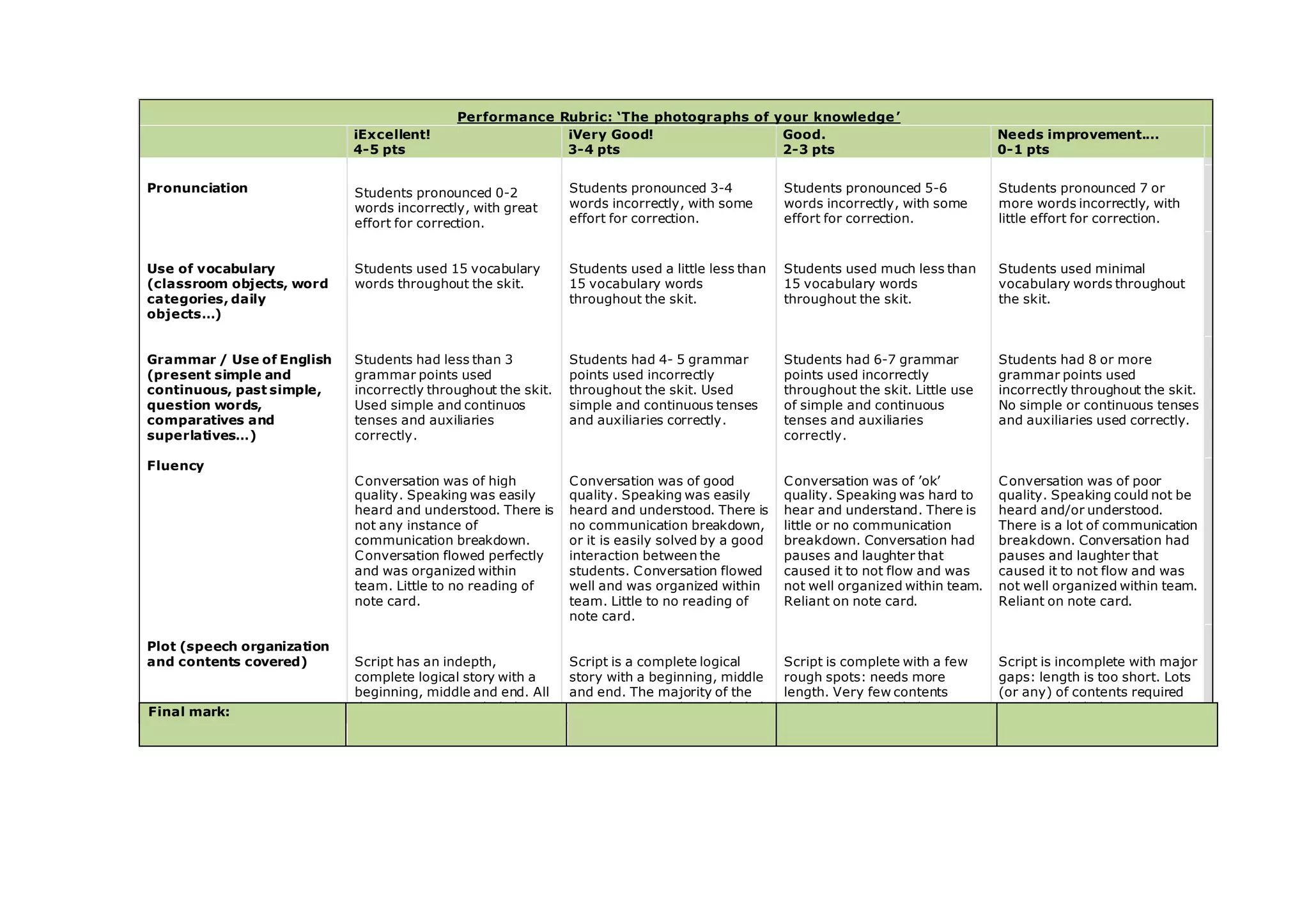 Performance rubric initial task 4th eso unit 0 | DOCX