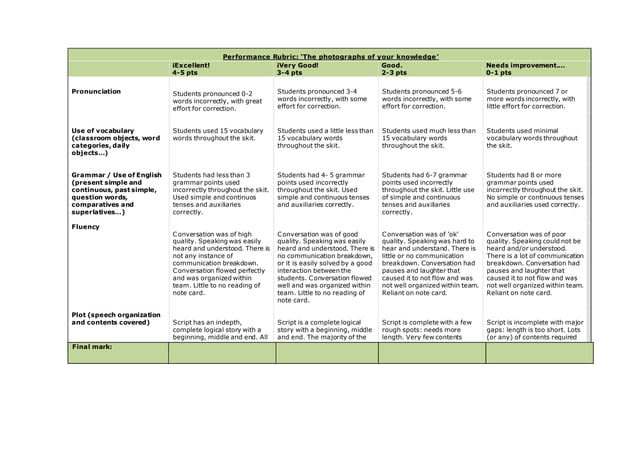 Performance rubric initial task 4th eso unit 0 | DOCX