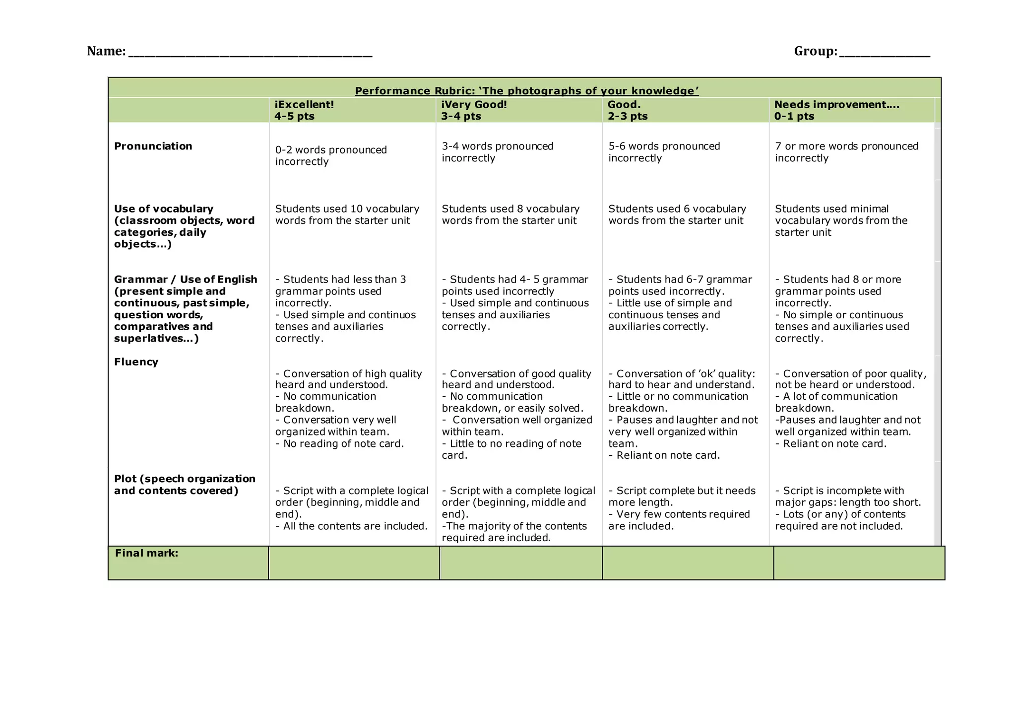 Performance rubric initial task 4th eso unit 0 for students | DOCX ...