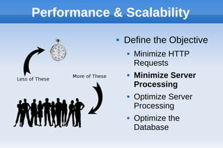 Performance scalability brandonlyon | PPT