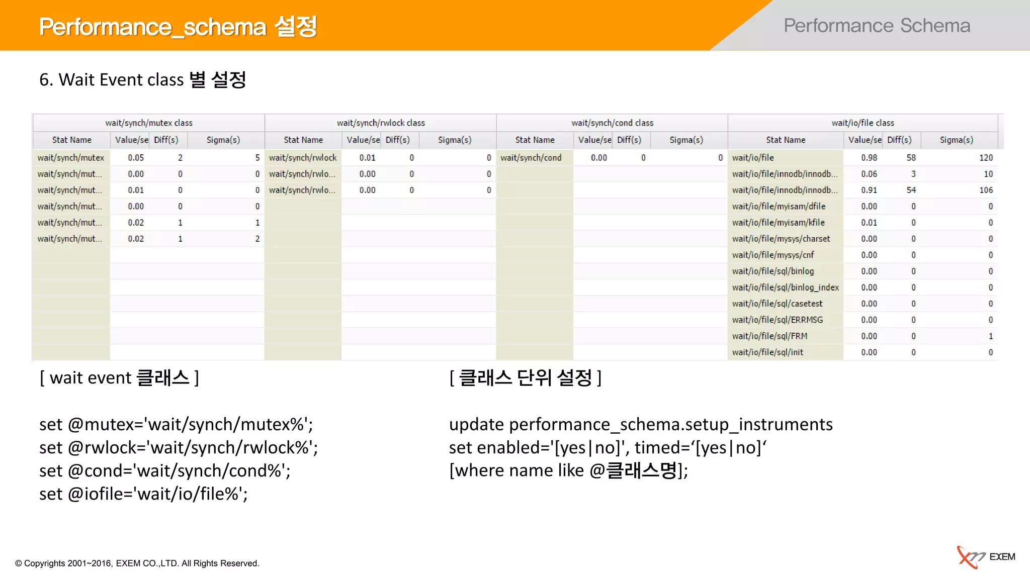 Performance schema 설정 | PPT