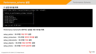 Performance schema 설정 | PPT