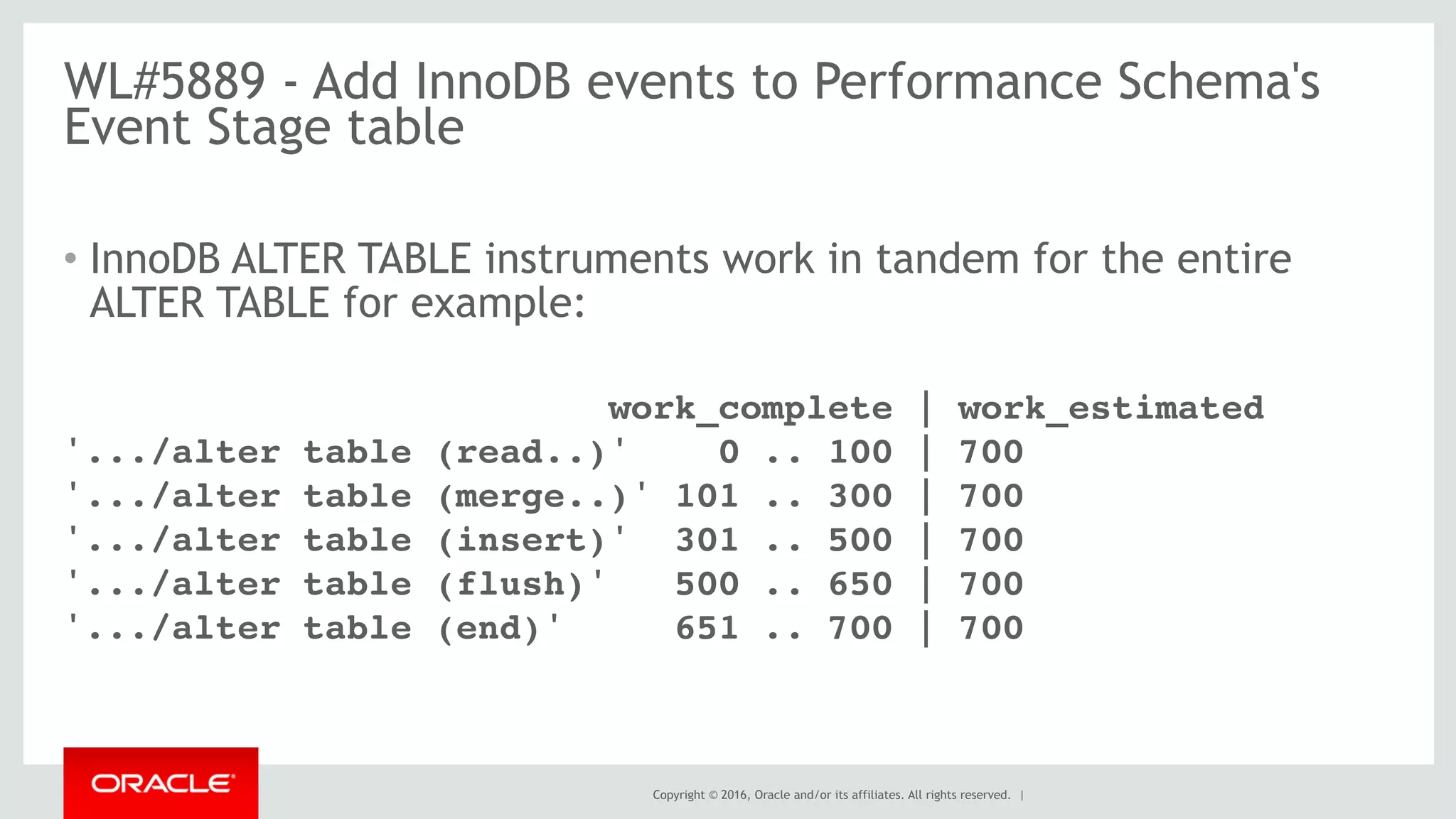 Performance schema and sys schema | PDF