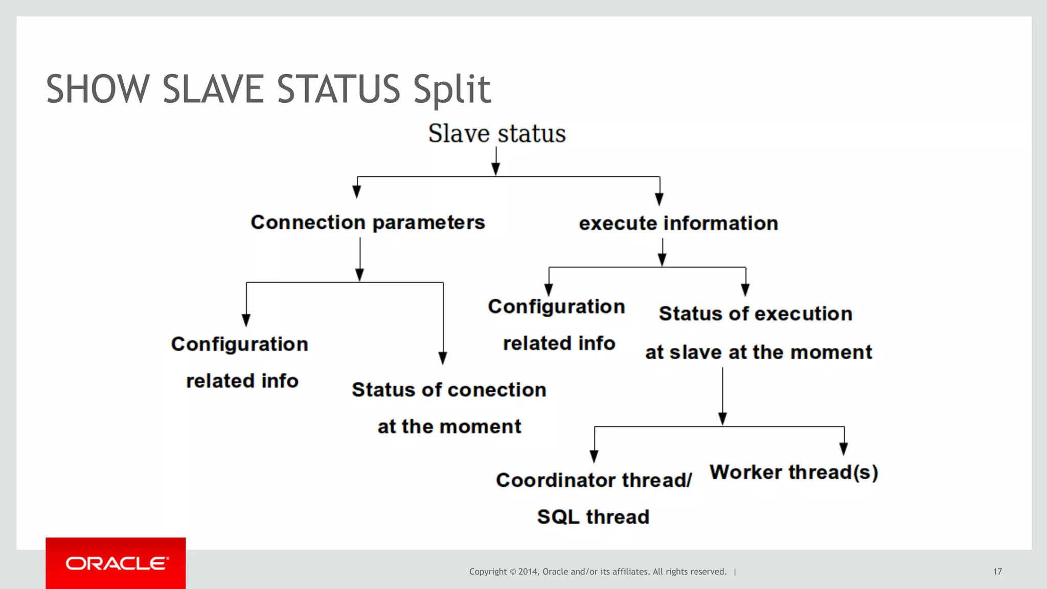 Performance Schema and Sys Schema in MySQL 5.7 | PDF