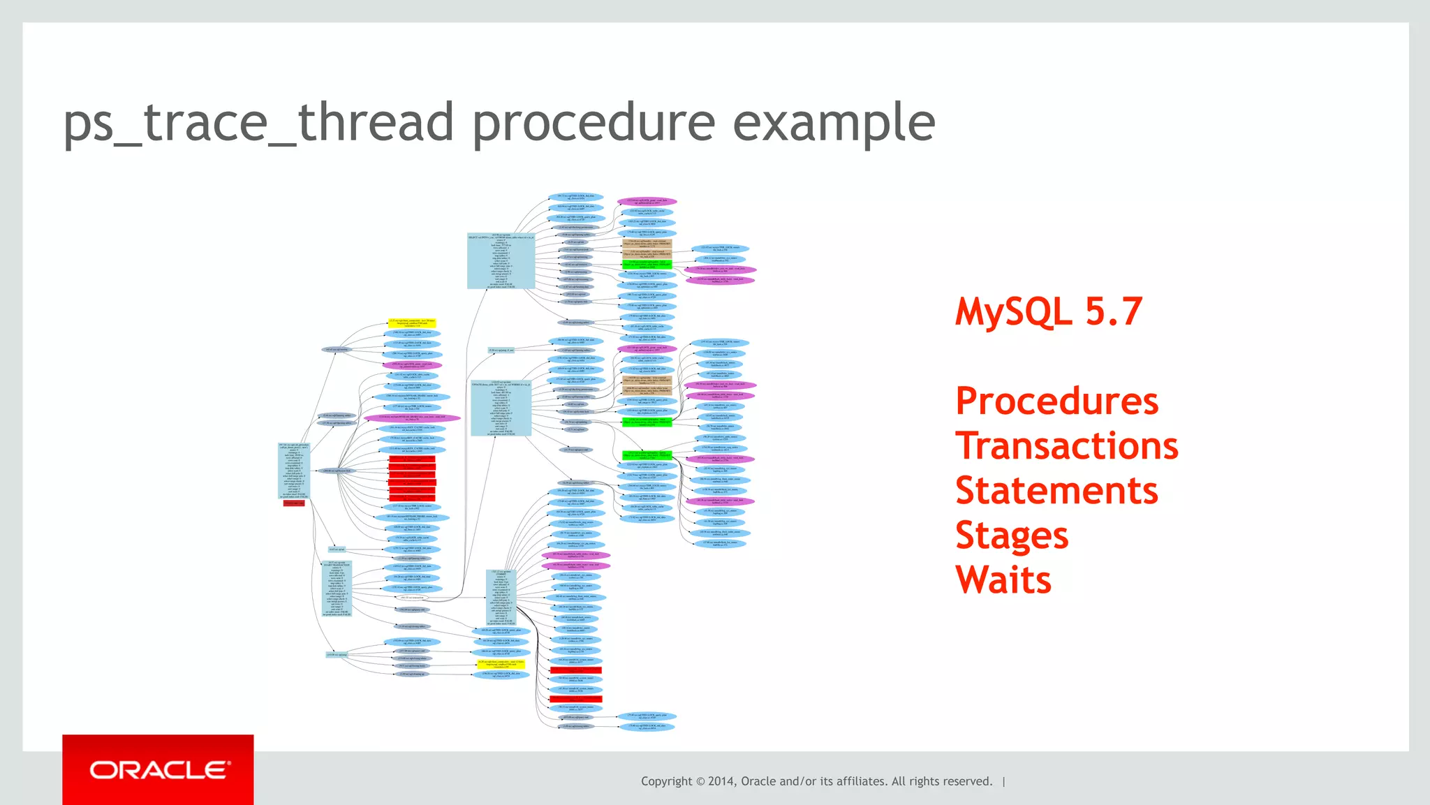 Performance Schema and Sys Schema in MySQL 5.7 | PDF