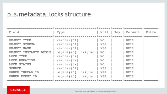 Performance Schema and Sys Schema in MySQL 5.7 | PDF