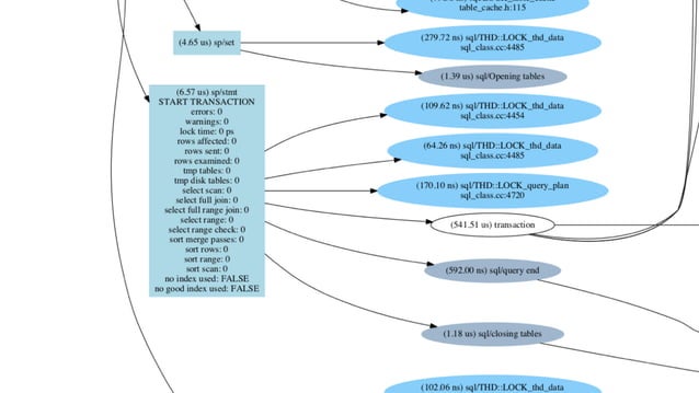 Performance Schema and Sys Schema in MySQL 5.7 | PDF