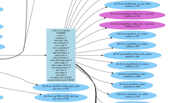 Performance Schema and Sys Schema in MySQL 5.7 | PDF