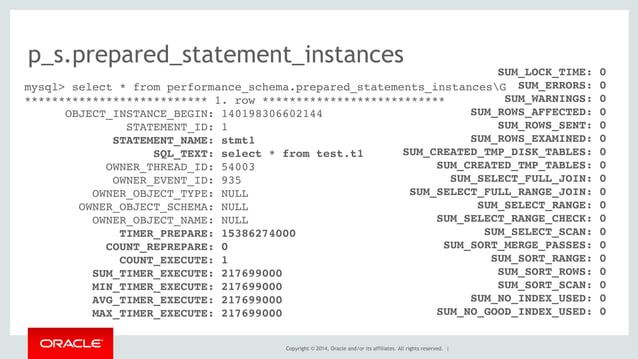 Performance Schema And Sys Schema In Mysql 5 7 Pdf