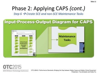 Performance Standards - Bridging the Gap Between Safety Cases and ...
