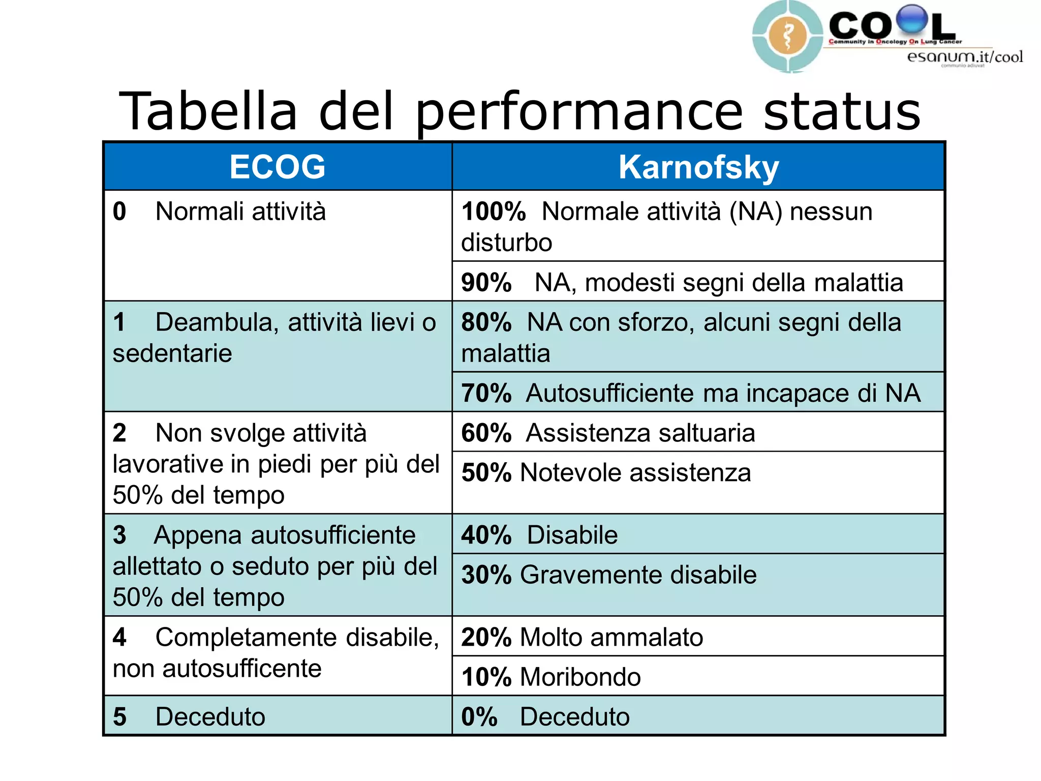 Performance status | PPT