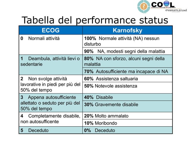 Performance status | PPT