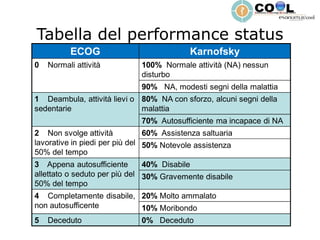 Performance status | PPT