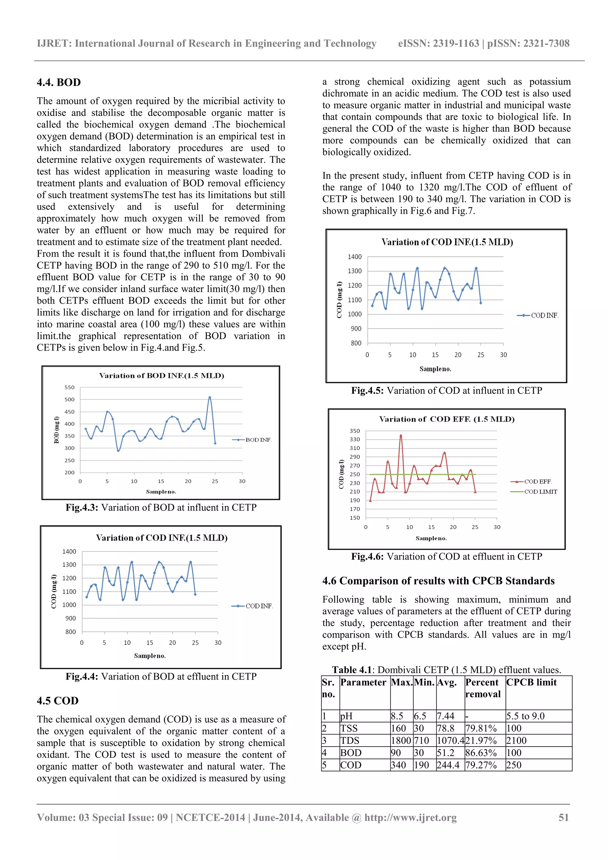 Performance status of common effluent treatment | PDF