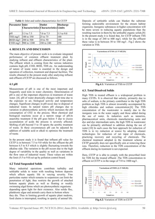 Performance status of common effluent treatment | PDF